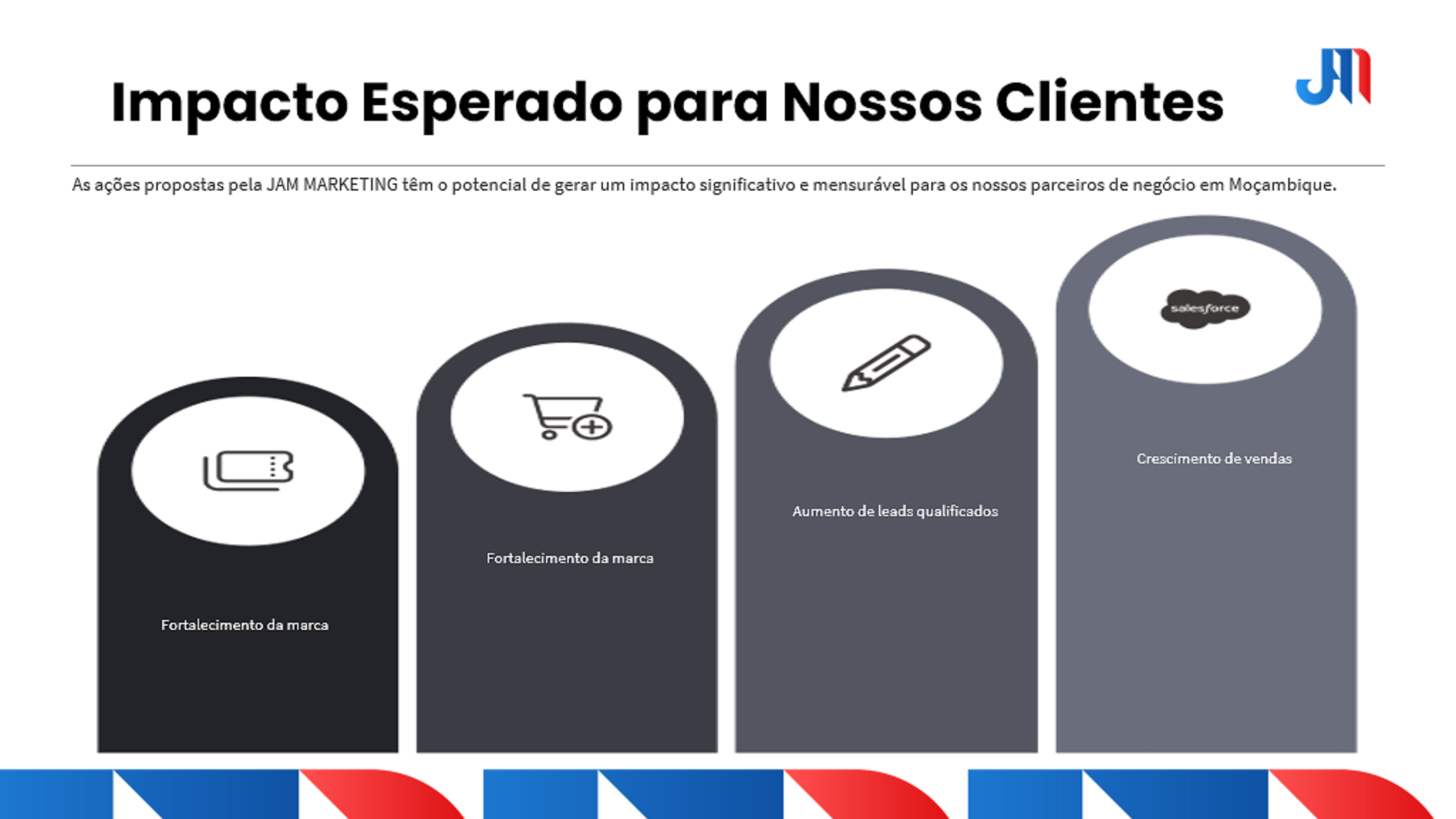 JAM MARKETING - Plano Estratégico 2025